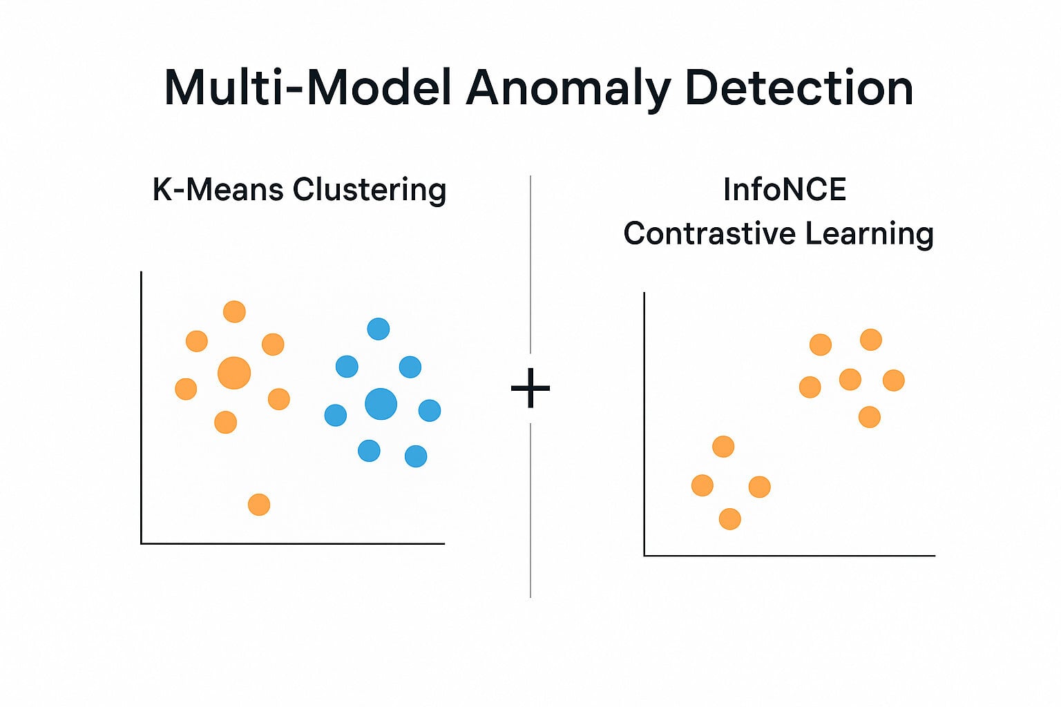 SAD AI: Using Machine Learning to detect anomalies in Syslog event streams - Fiber Dan