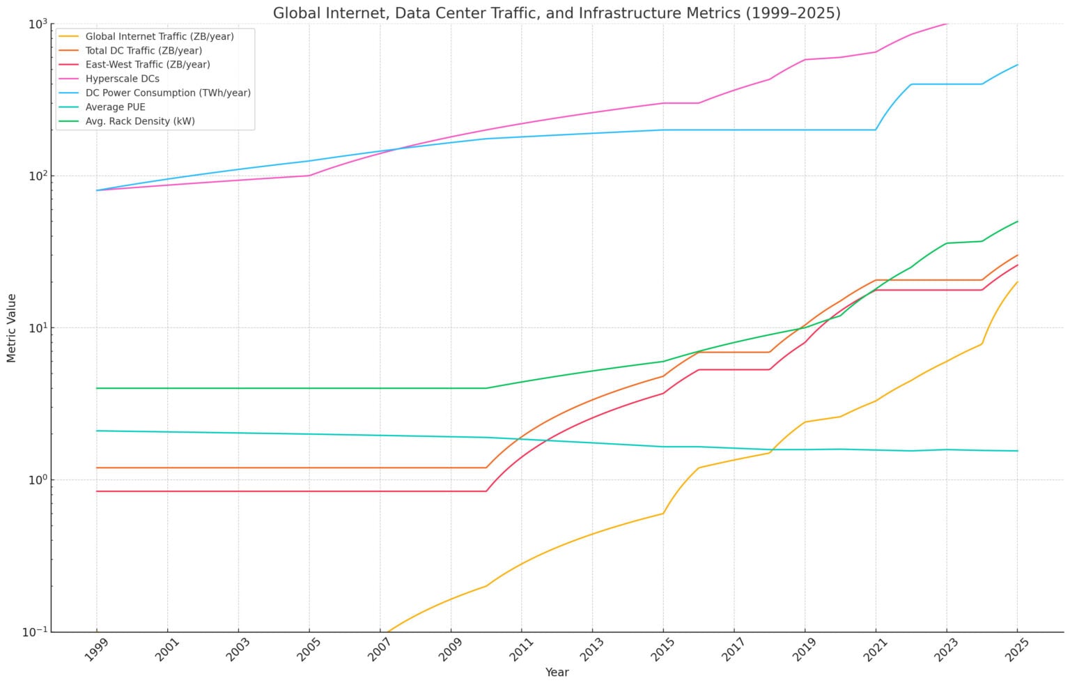 Global Data Center Traffic Infographic - Fiber Dan